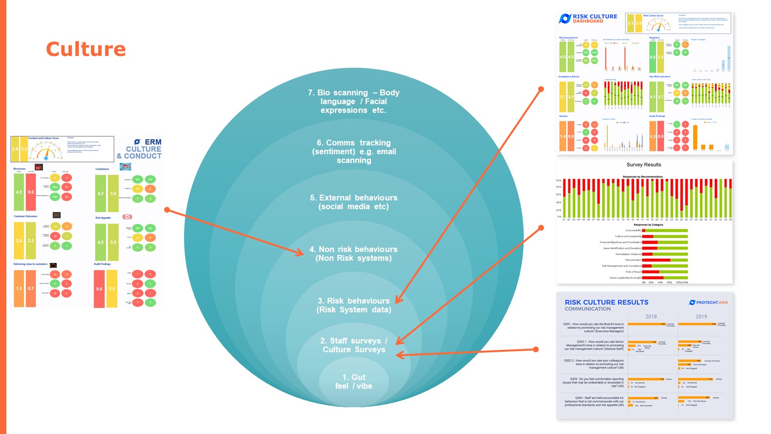 Risk Culture Dashboard webinar recording